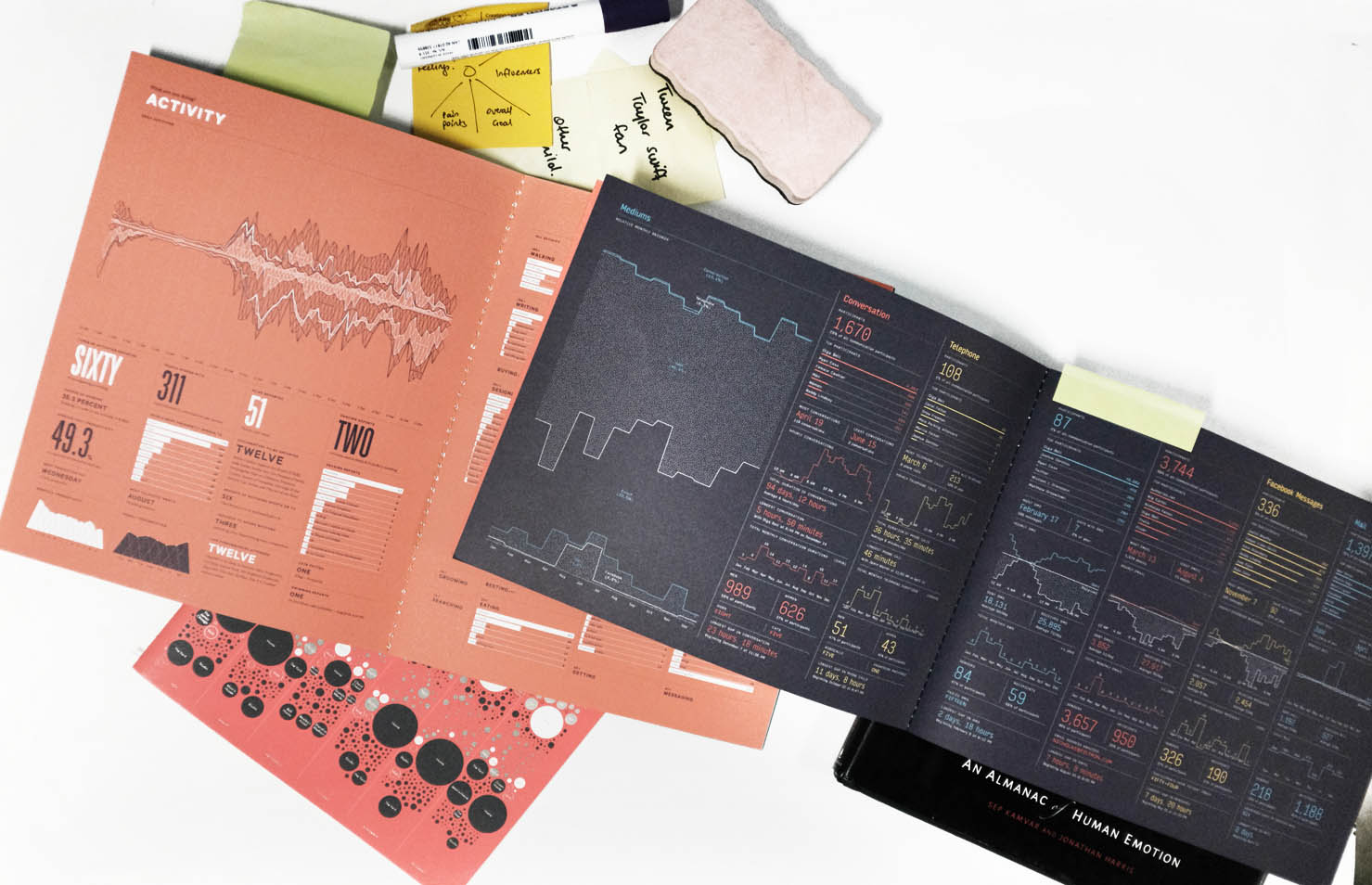 The big list of data visualisation books | VISUALISE.TODAY