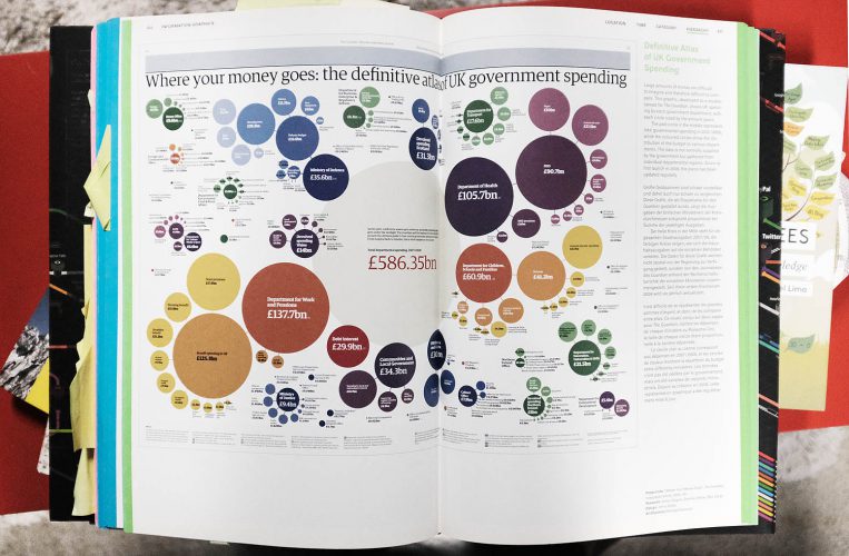 The big list of data visualisation books | VISUALISE.TODAY